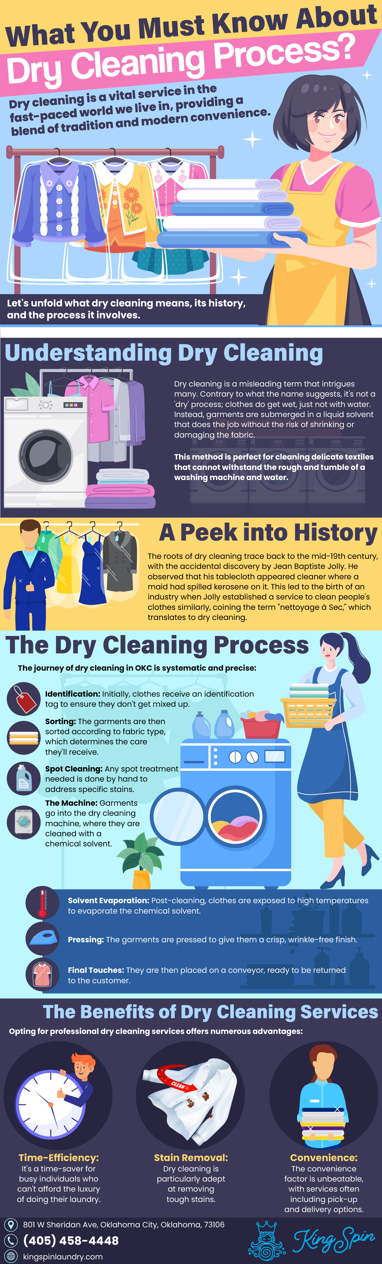 What You Must Know About The Dry Cleaning Process Infographics What You Must Know About The Dry Cleaning Process Infographics